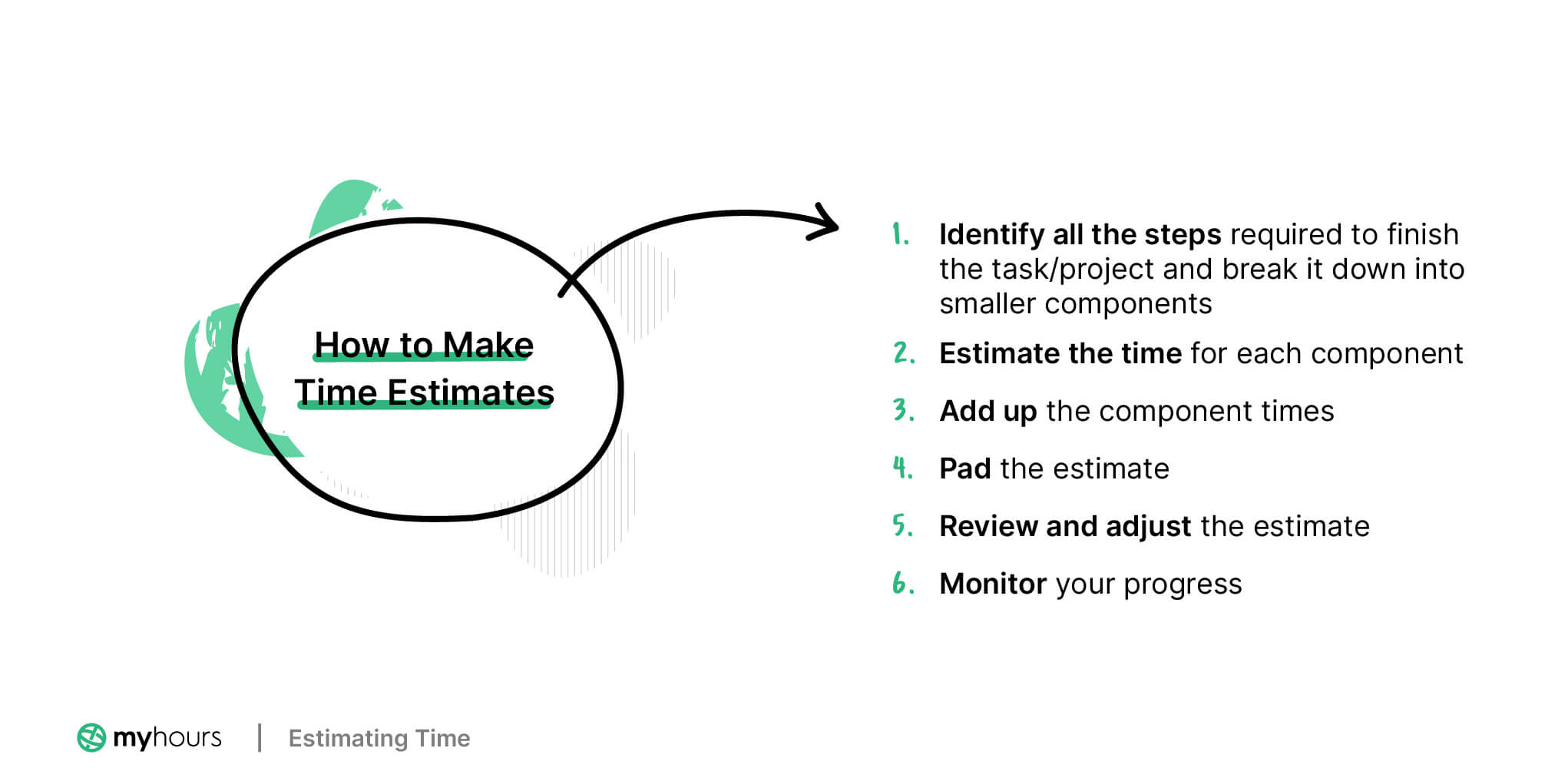 Estimating Time | My Hours